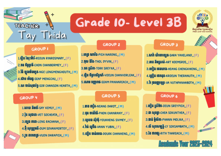 Grade 10NGS PL Level 3B Groups | PDF