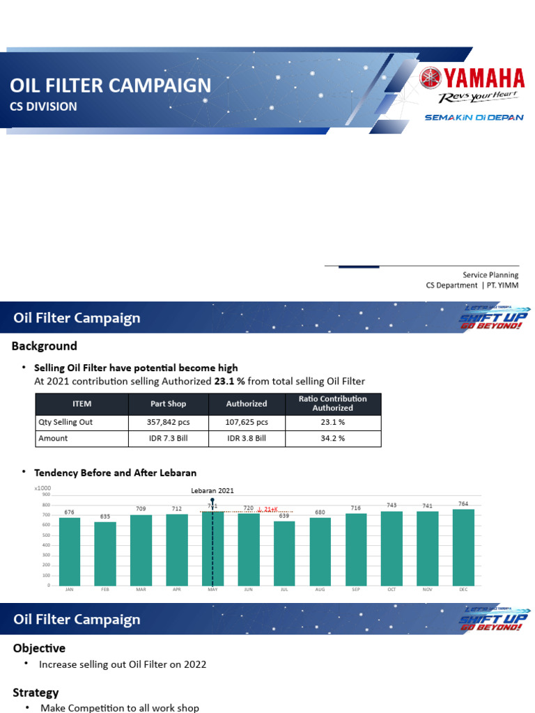 Concept Oil Filter | PDF