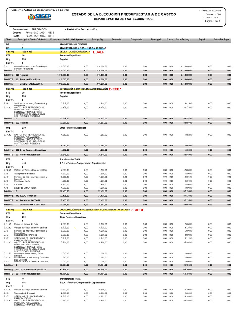 Gasto Corriente - Sdipop | PDF | Economias