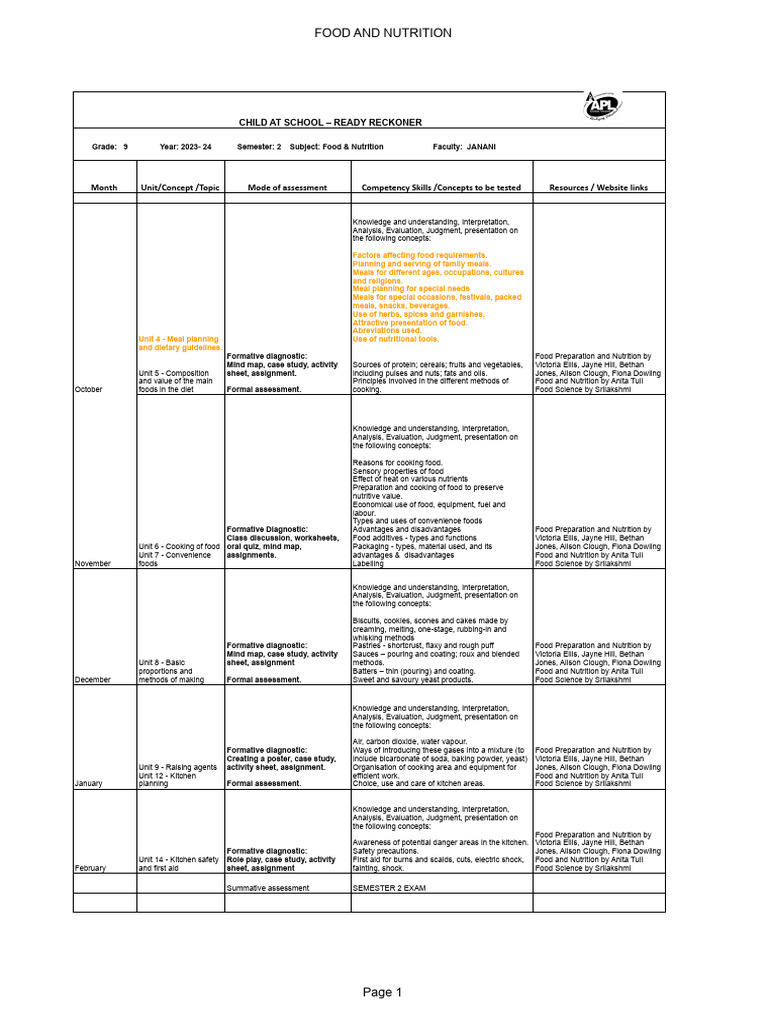 Rr2-Gr 9 - 2023-24 - Food and Nutrition | PDF | Foods | Cooking