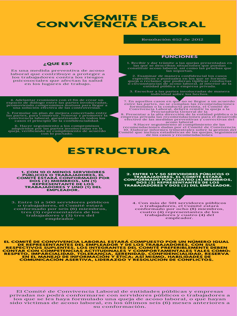 Comité de Convivencia Laboral | PDF