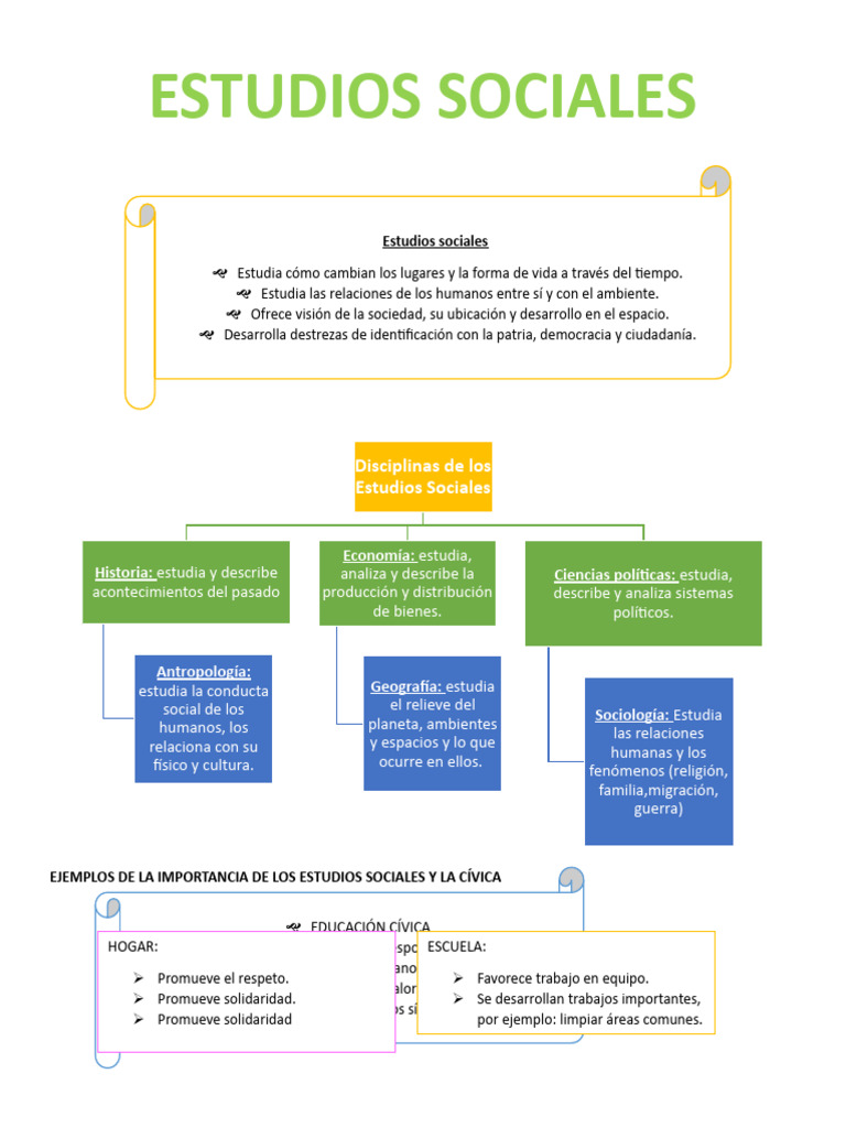Estudios Sociales. Cuarto Grado | PDF | Sociedad | Sociología
