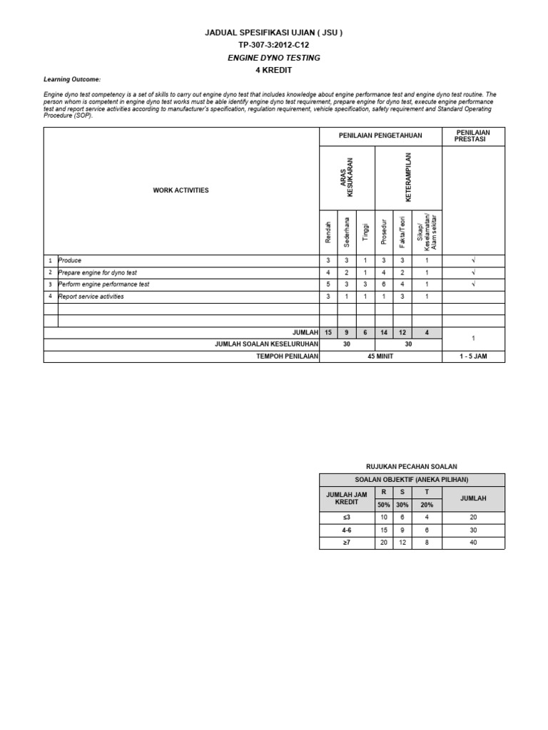 Contoh Format JSU | PDF