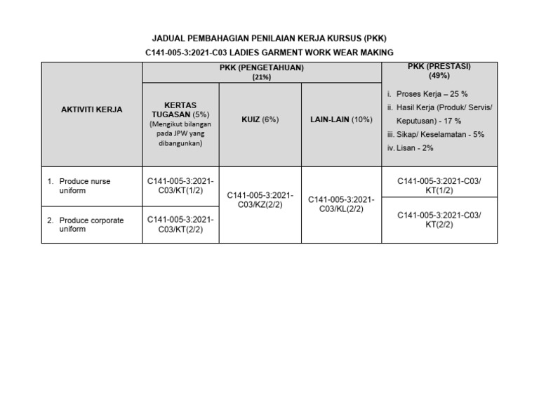 Contoh Jadual PKK | PDF