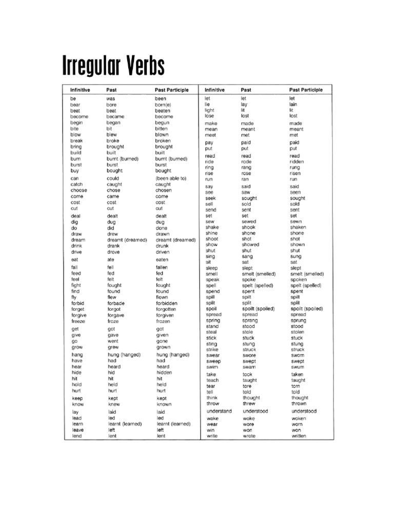 List Irregular Verbs | PDF