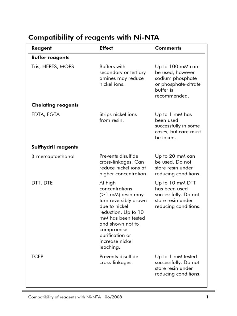 Compatibility of Reagents With Ni NTA en | PDF | Structural Biology | Cell Biology