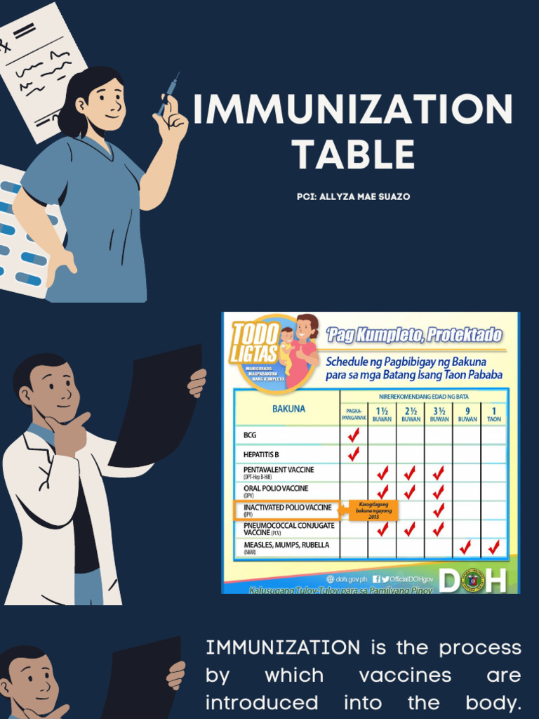 Immunization | PDF | Vaccines | Medical Specialties