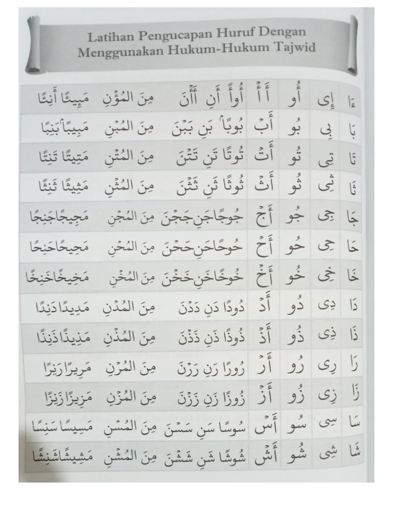 Latihan Pengucapan Huruf أ-ي | PDF