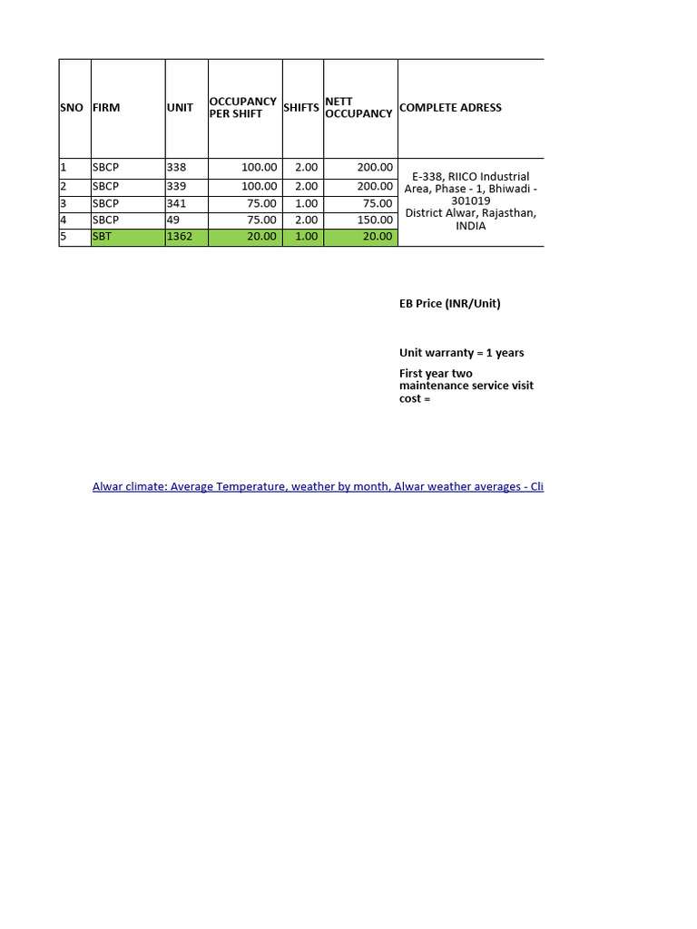 Water Requirement - BALAJI - ALWR JPR CNAI HYDRBD | PDF | Liquids