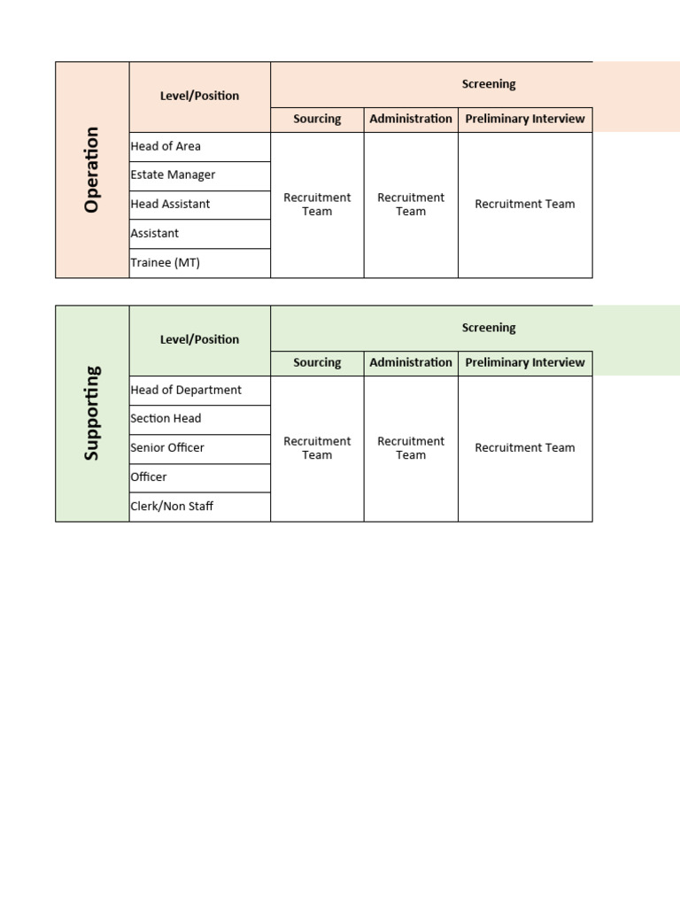 Matrix Recruitment Process | PDF