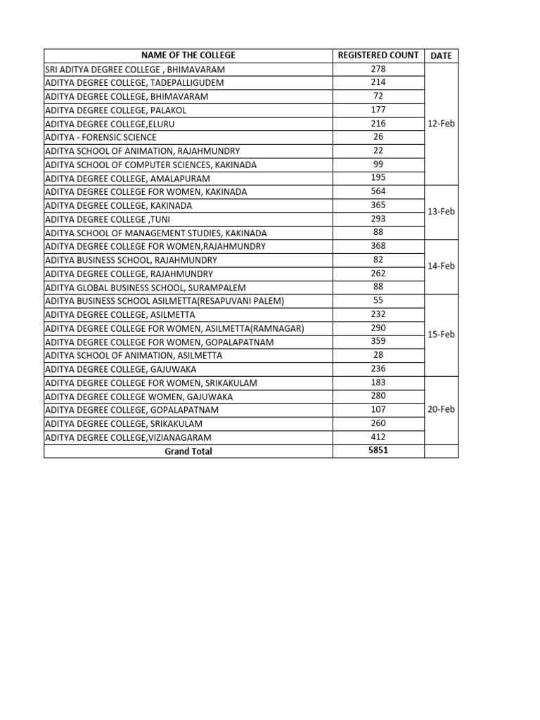 Unschool Schedule | PDF | Hindu Deities | Hindu Theology