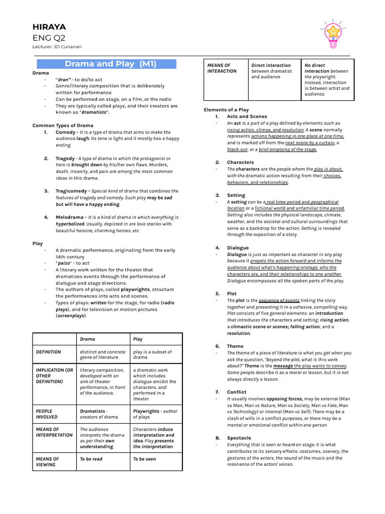 ENG Q3 - HIRAYA G9 | PDF | Play (Theatre) | Plot (Narrative)