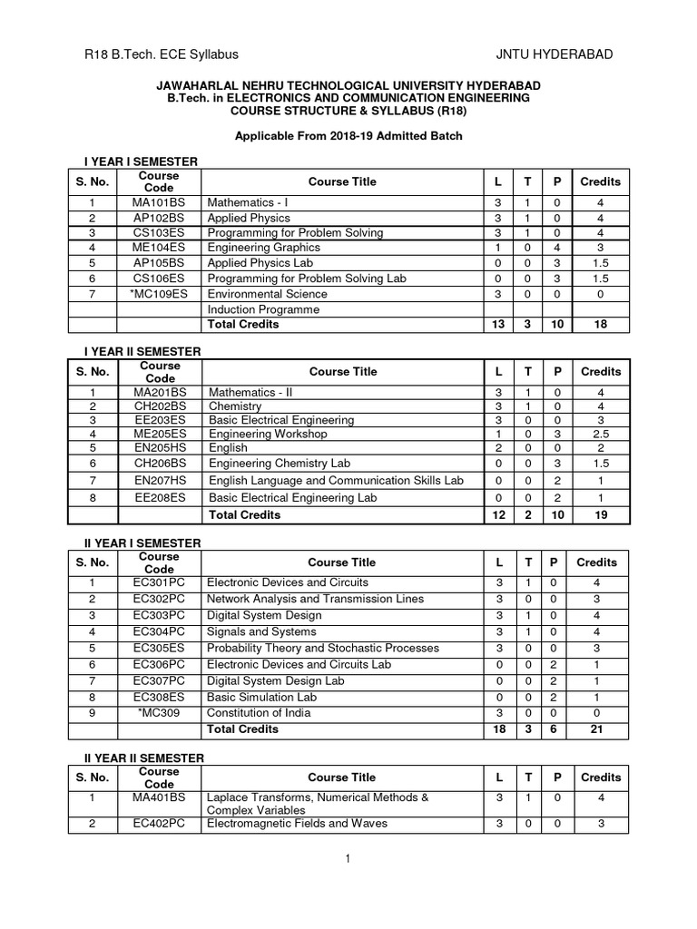 R18 B.Tech ECE Syllabus Overview | PDF | Radar | Cryptography