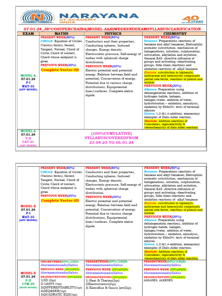 07.01.24 - JR - Star Co Super Chaina (Model-A&b) - Exams Syllabus ... 07.01.24 - JR - Star Co Super Chaina (Model-A&b) - Exams Syllabus ...