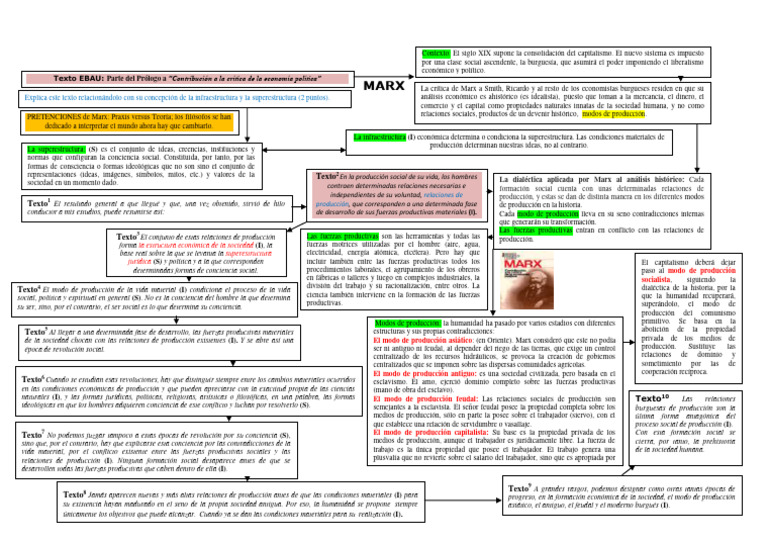 Carlosmarx_texto_esquema | PDF | Karl Marx | Feudalismo