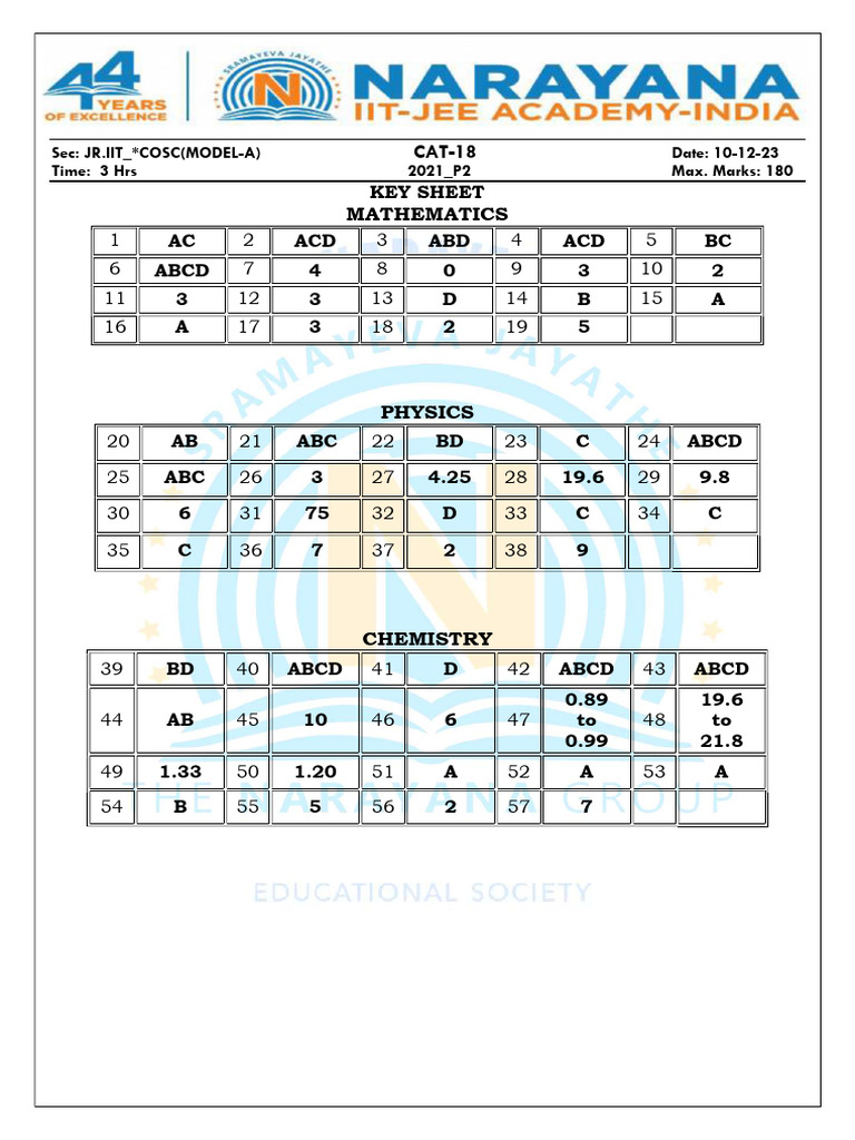 10-12-23 JR - Iit Star Co-Sc (Model-A) Jee Adv 2021 (P-II) Cat-18 Key ...