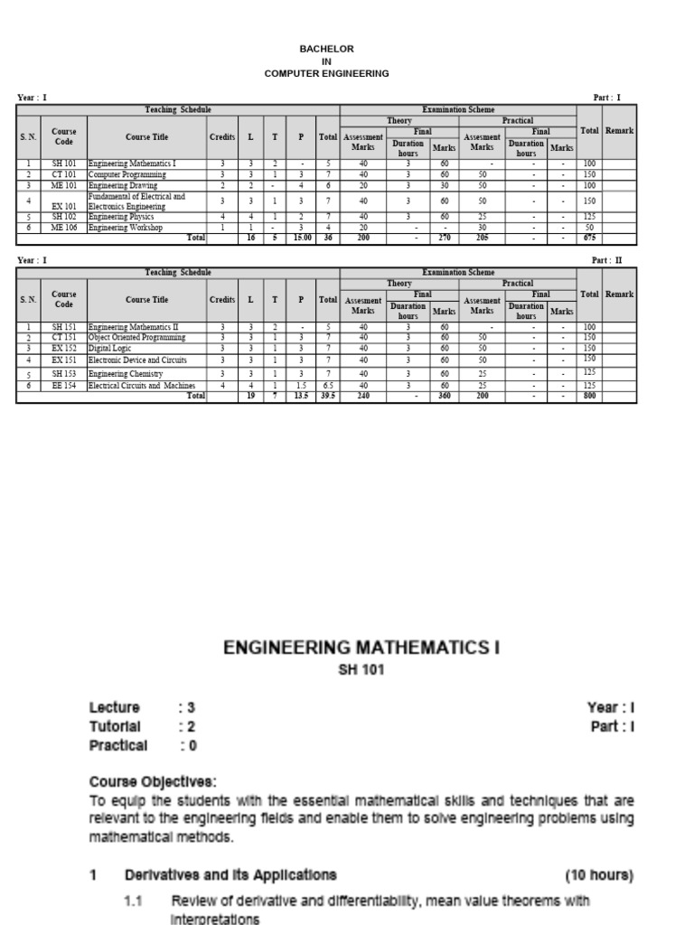BCT-Syllabus-1st-Year-1st-Part (1) - Unknown | PDF | Amplifier | Line ...