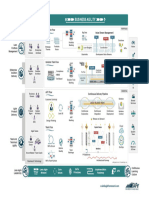 SAFe Big Picture 60x48 | PDF | Agile Software Development | Economies