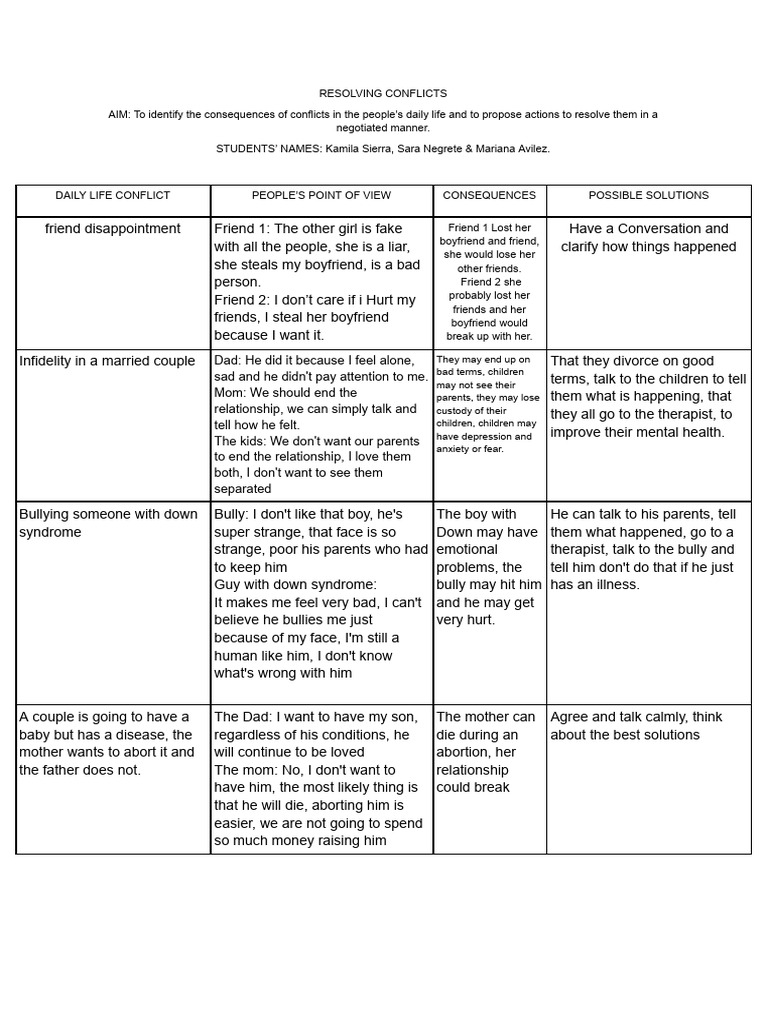 Resolving Conflicts | PDF | Bullying | Psychology Resolving Conflicts | PDF | Bullying | Psychology