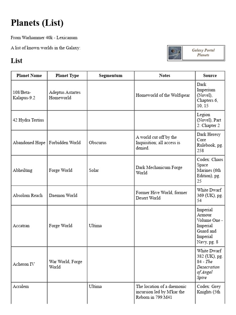Warhammer 40k Planetary List | PDF | Science Fantasy