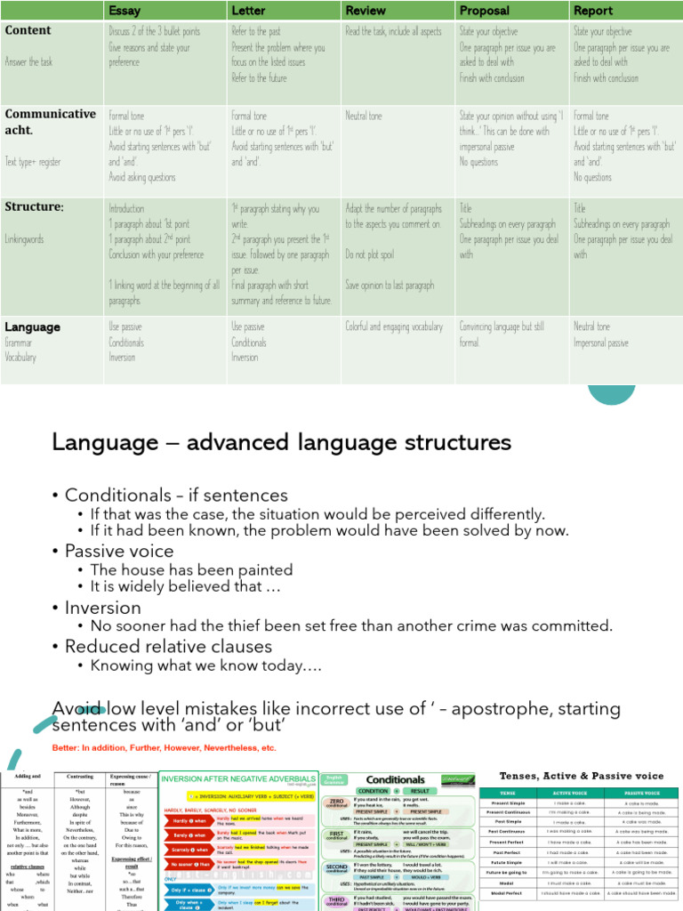 English C1 Writing | Download Free PDF | Paragraph | Communication