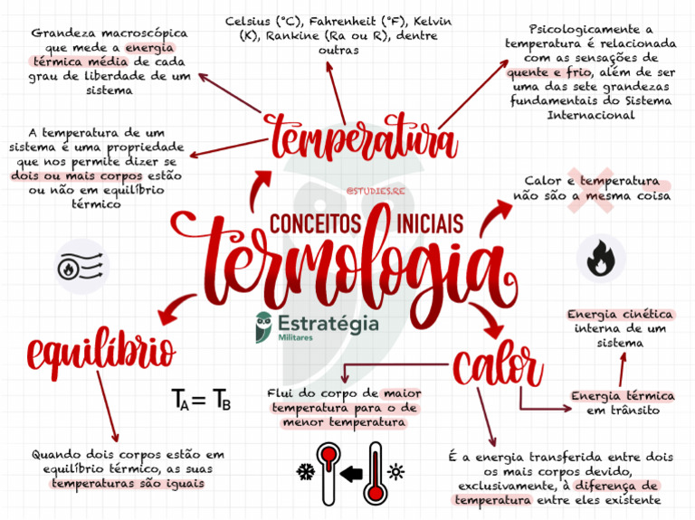 Mapa Mental Termologia - Conceitos - Física | PDF