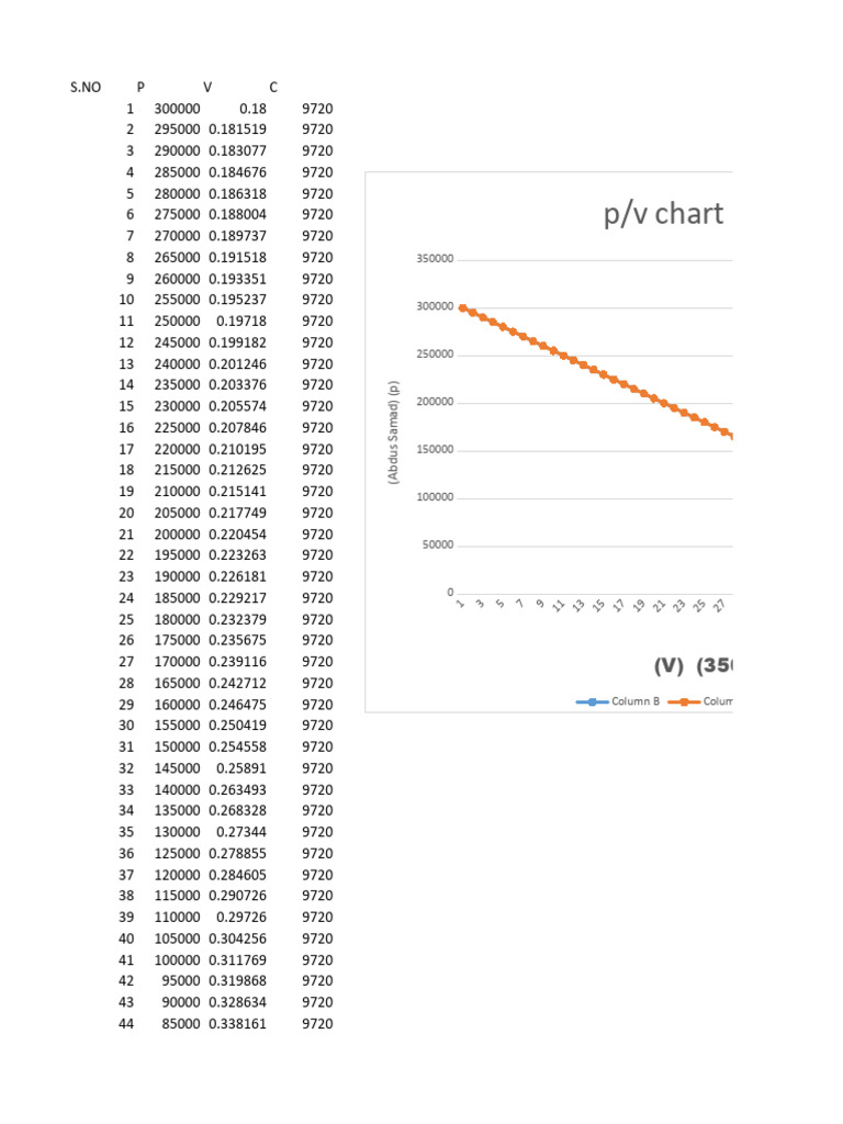Price vs. Value Data Analysis Chart | PDF