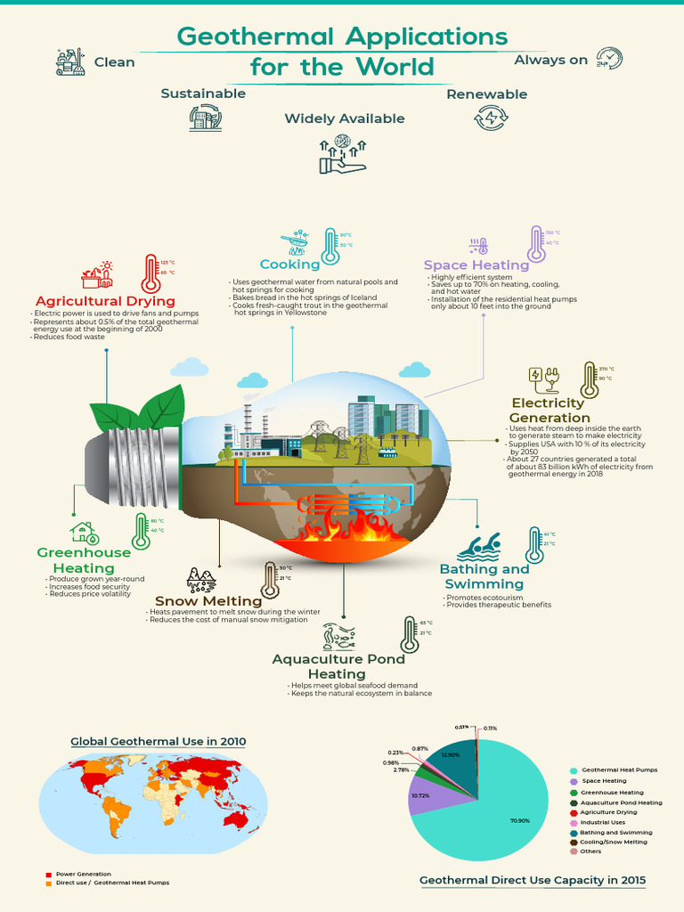 Geothermal Applications | PDF | Geothermal Energy | Renewable Resources