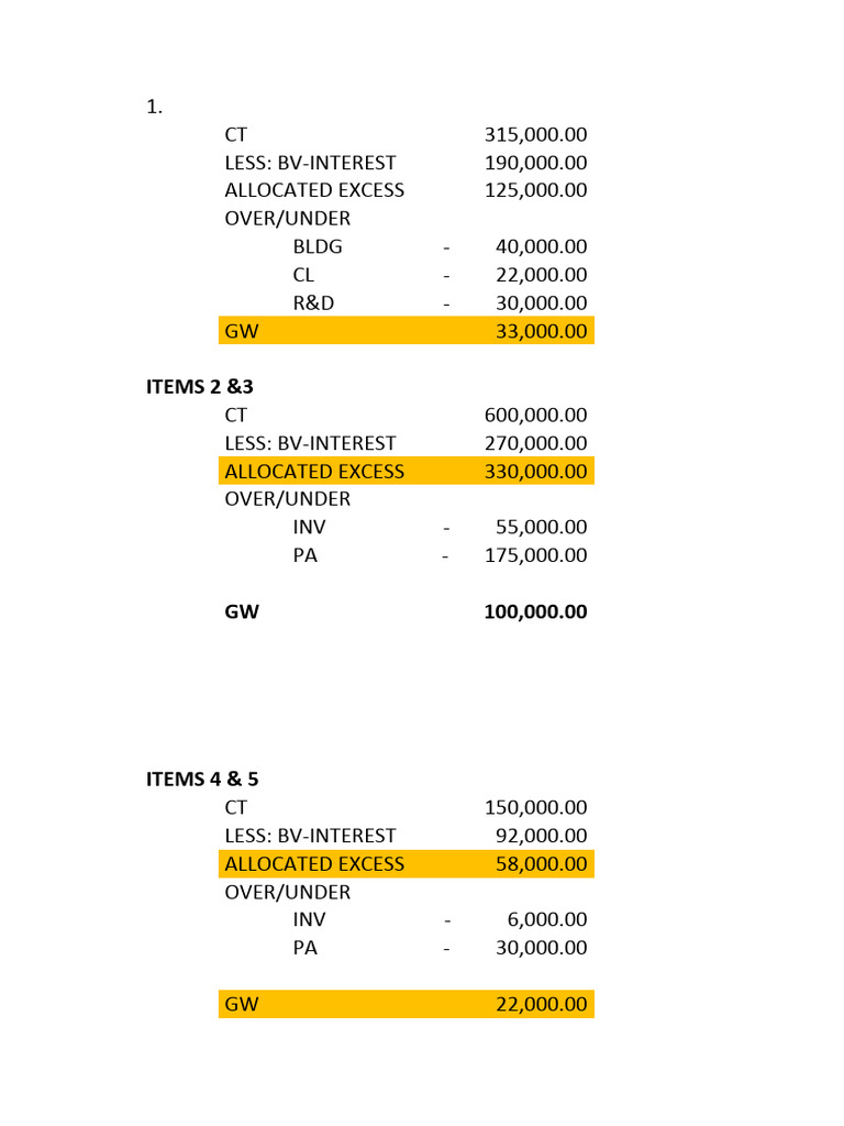 BUSCOM-CHAPTER-2-MCQs SOLUTIONS | PDF