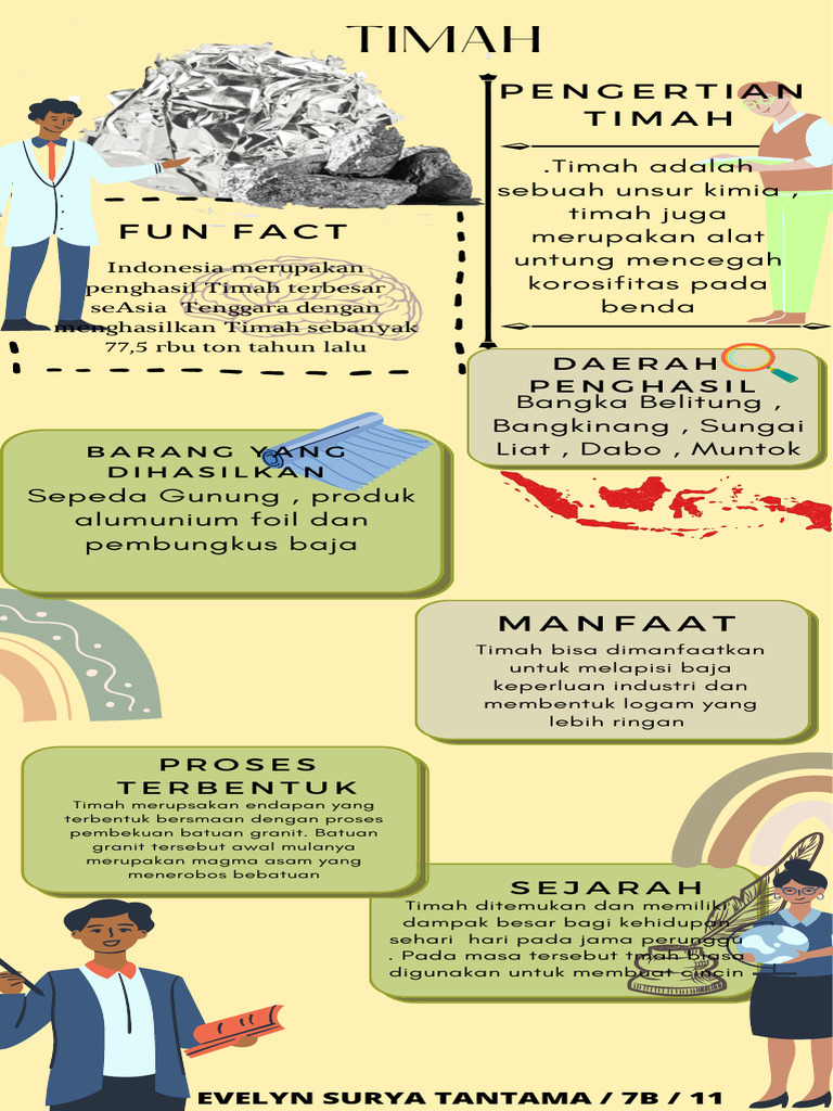 Manfaat dan Pengertian Timah di Indonesia | PDF