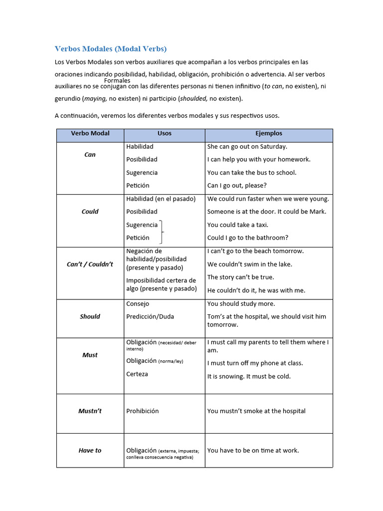 Guía de Verbos Modales en Inglés | PDF | Verbo | Lingüística