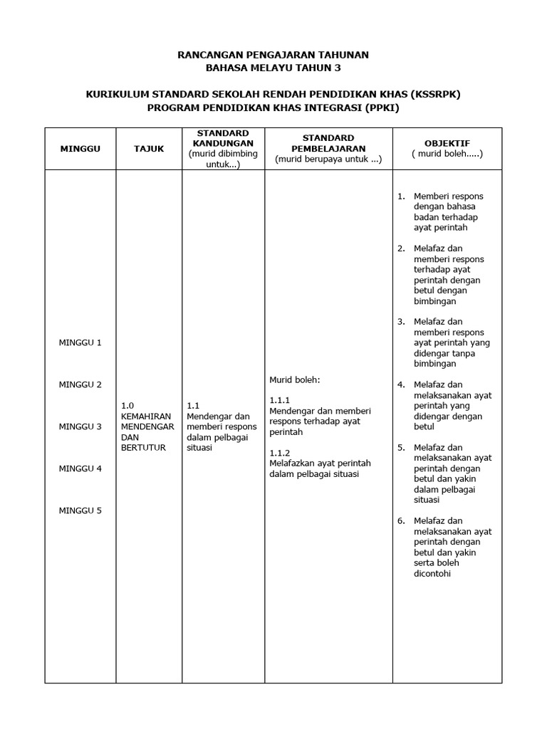 RPT PPKI Bahasa Melayu Tahun 3 2023 | PDF