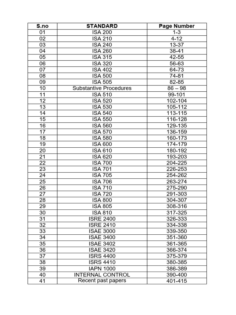 Advanced Audit Book | PDF | Audit | Auditor's Report
