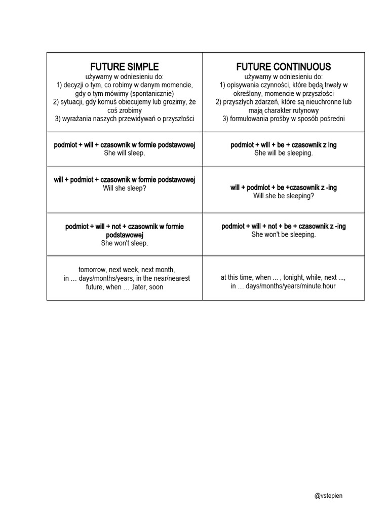 Future Simple, Future Continuous, Future Perfect Simple, Future Perfect Continuous | PDF