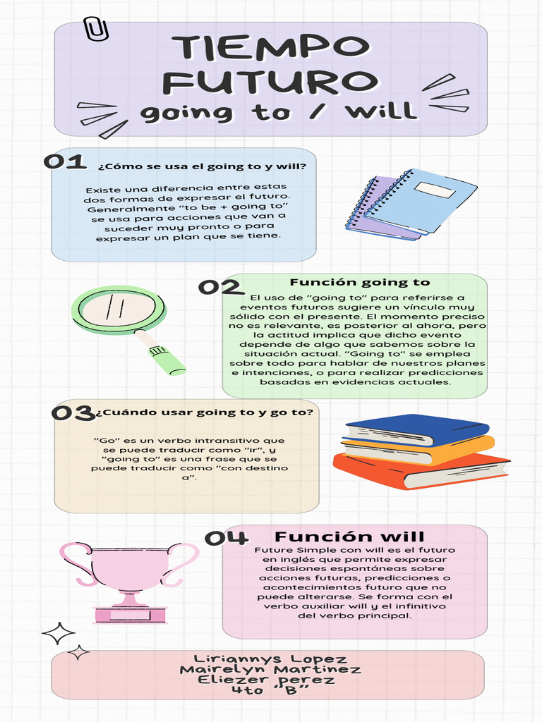 Tiempo Futuro Going To/will4to B | PDF | Lingüística