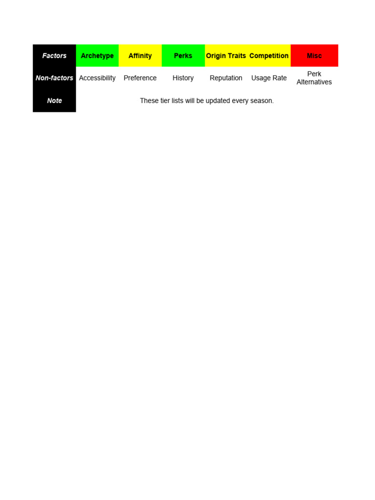 Destiny 2 - Endgame Analysis | PDF