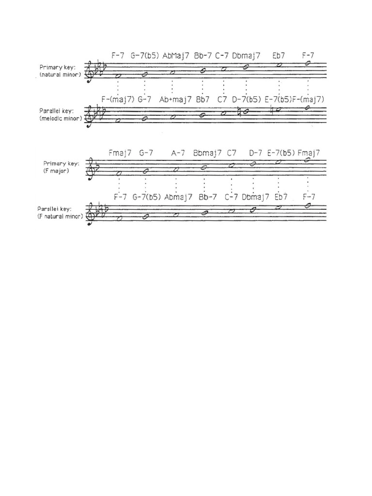 Modal Interchange | PDF