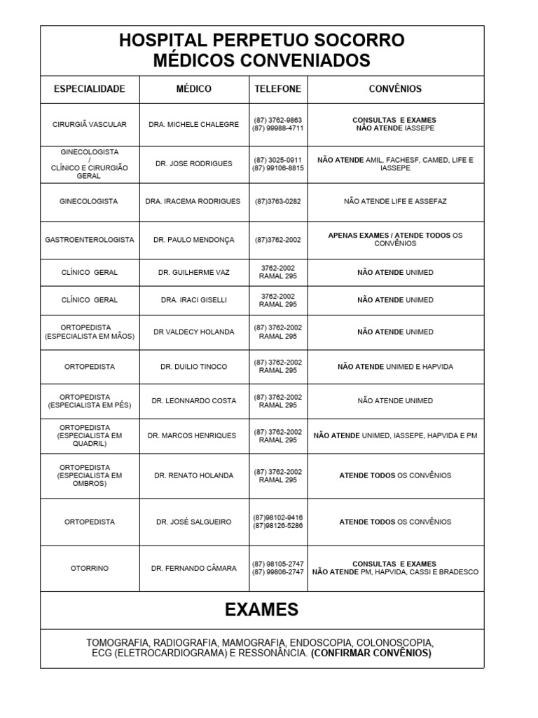 Médicos Conveniados Perpétuo Socorro | PDF | Física Médica ...