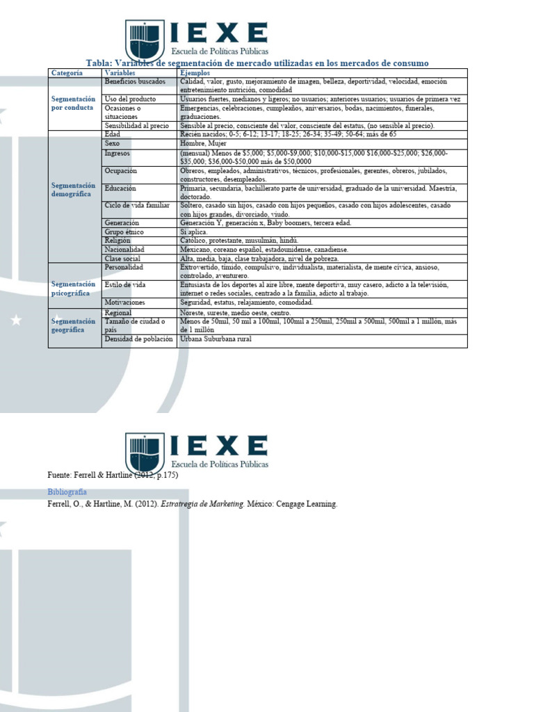 S5 - Tabla Variables de Segmentación de Mercado Utilizadas en Los ...