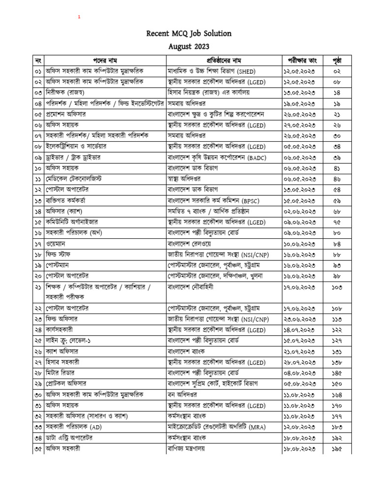 Recent MCQ Job Solution Aug 2023 | PDF