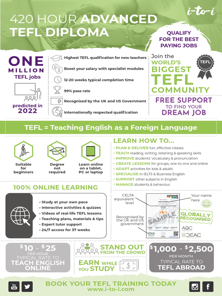 420 Hour Course Fact Sheet Final 1 | Download Free PDF | Human ...