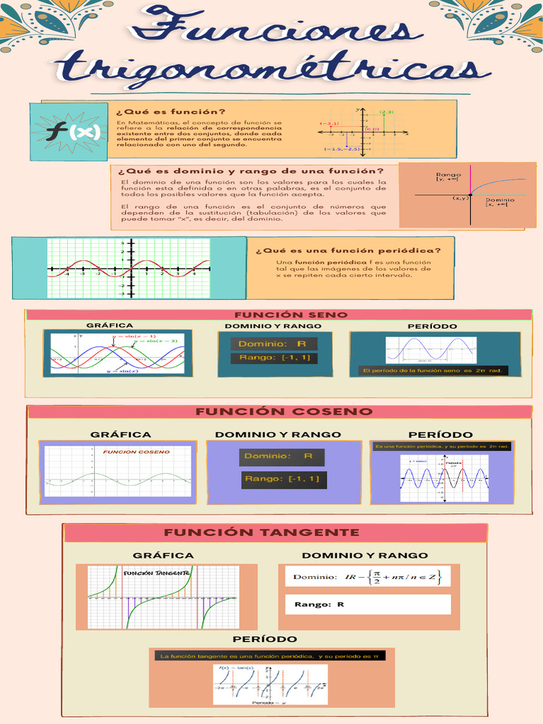 funciones trigonometricas | PDF