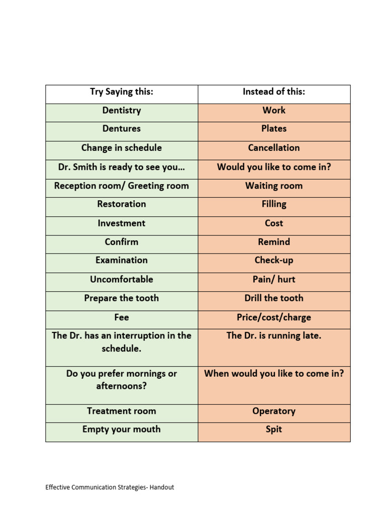 Effective Communications Handout | PDF