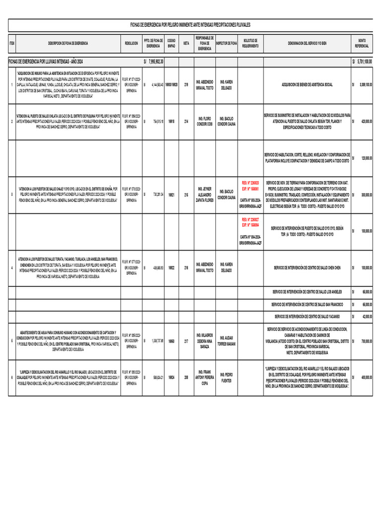 Lista Preliminar Procesos | PDF