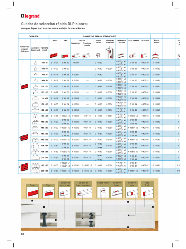 Canaletas Legrand | PDF