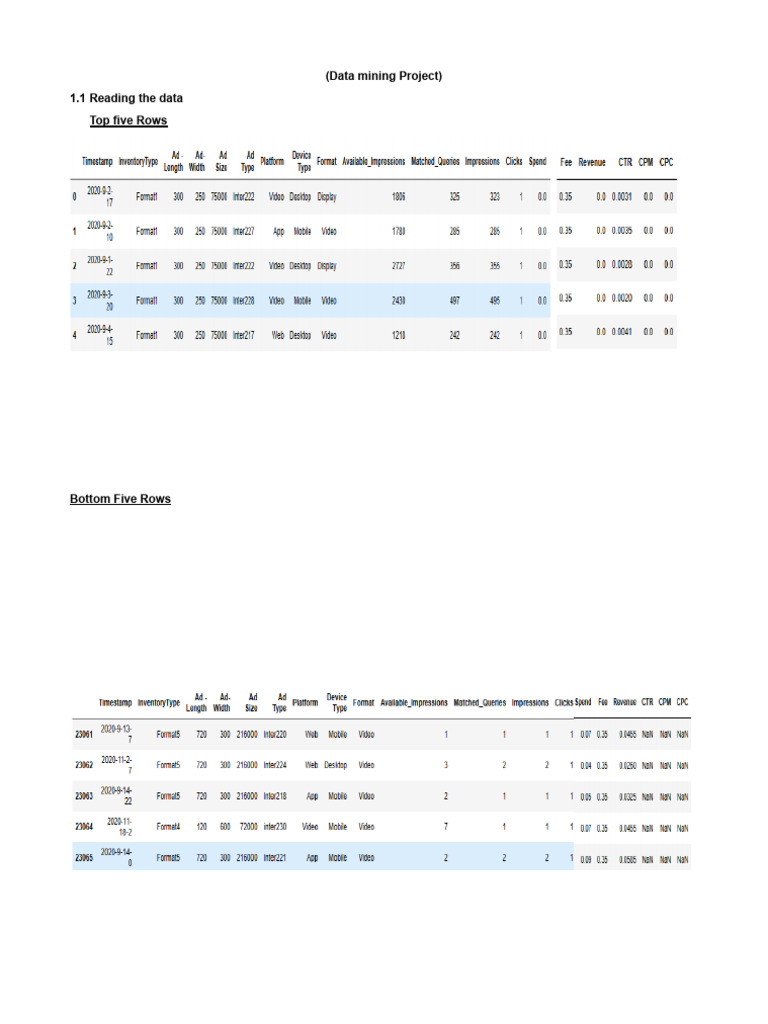 DM Project | PDF | Cluster Analysis | Principal Component Analysis