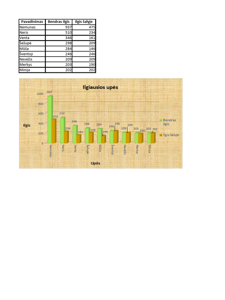 Grytė Diagramos | PDF