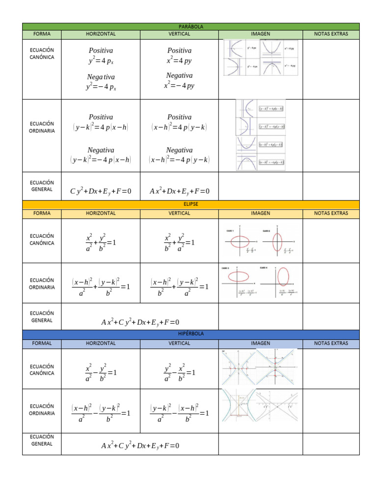 Fórmulas Matemáticas: Parábolas y Más | PDF | Geometría del plano euclidiano | Geometría euclidiana