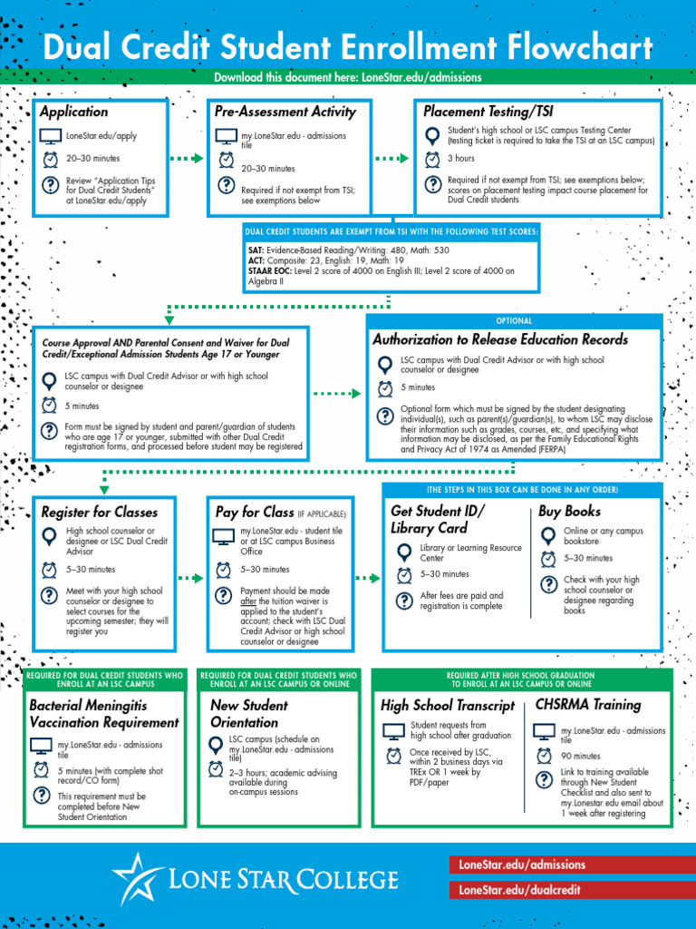 Dual Credit Student Enrollment Flowchart | PDF