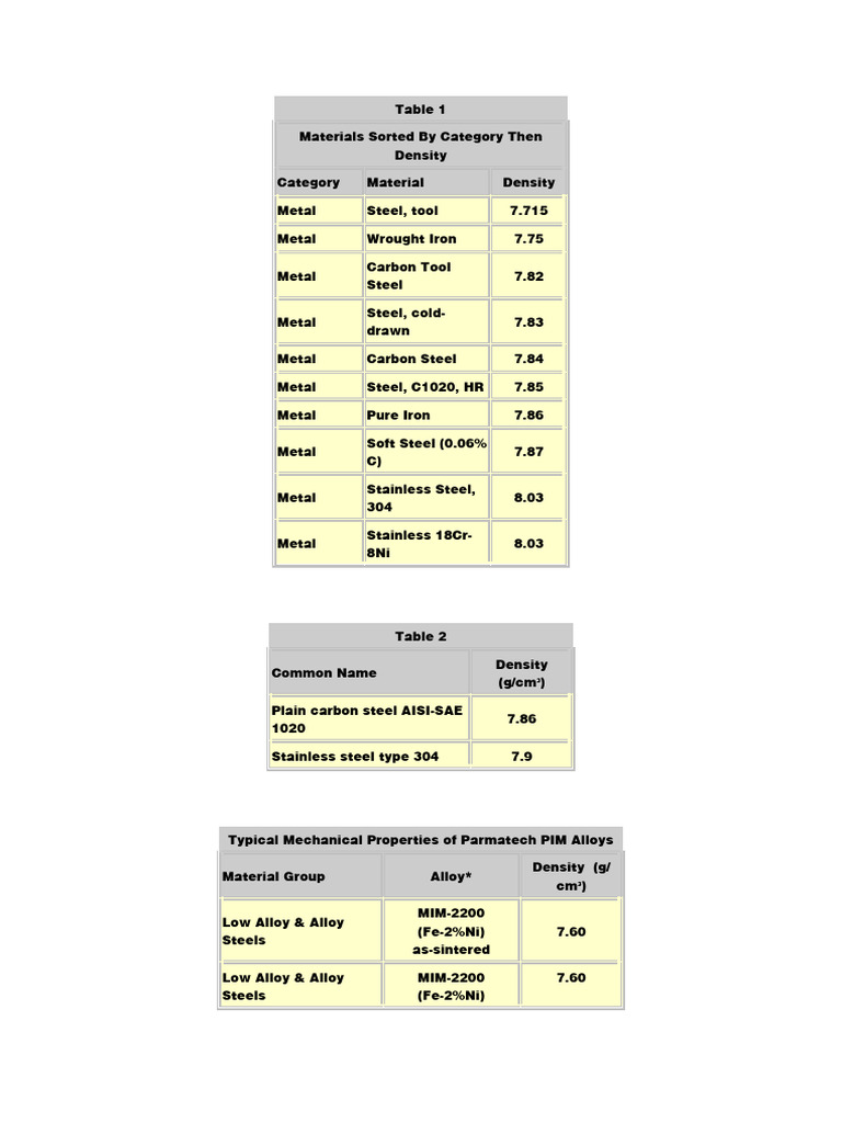 Density of Steel | PDF | Alloy | Steel